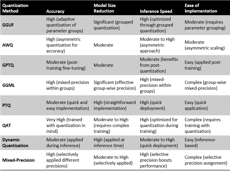 Exploring the World of Open Source and Open Weights AI | by Aruna Kolluru | Medium