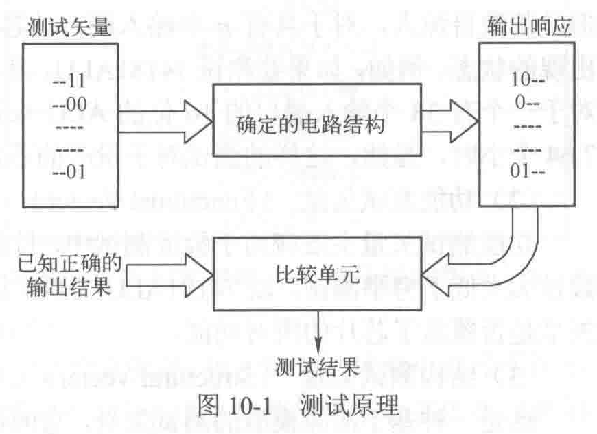 HDLBits - Verilog Language / Basics | by yfwang | Medium