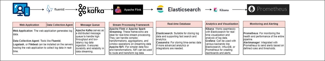 Building Data Pipelines With Apache Kafka A Practical Guide For Data