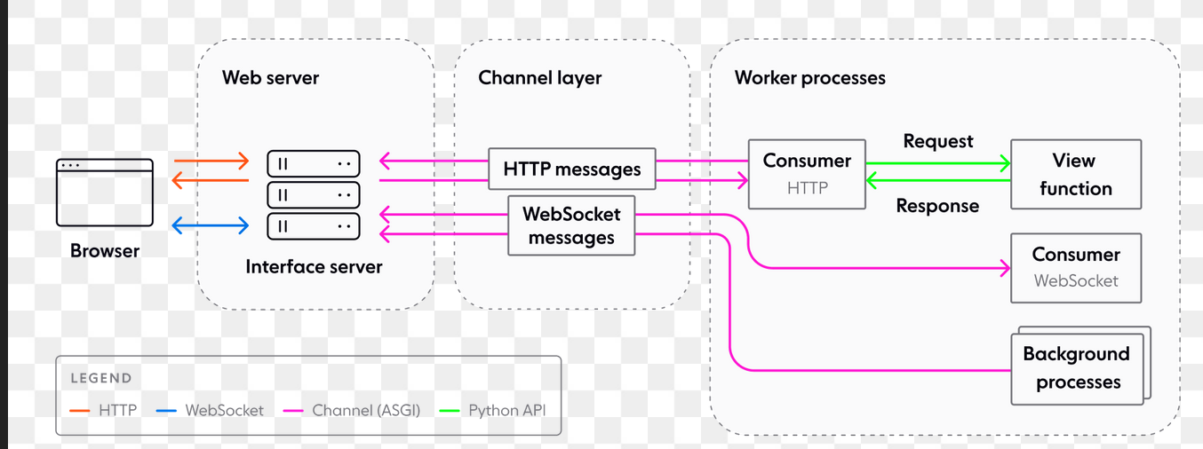 Connect DJango with MySQL Database | by Omar Aamir | Medium