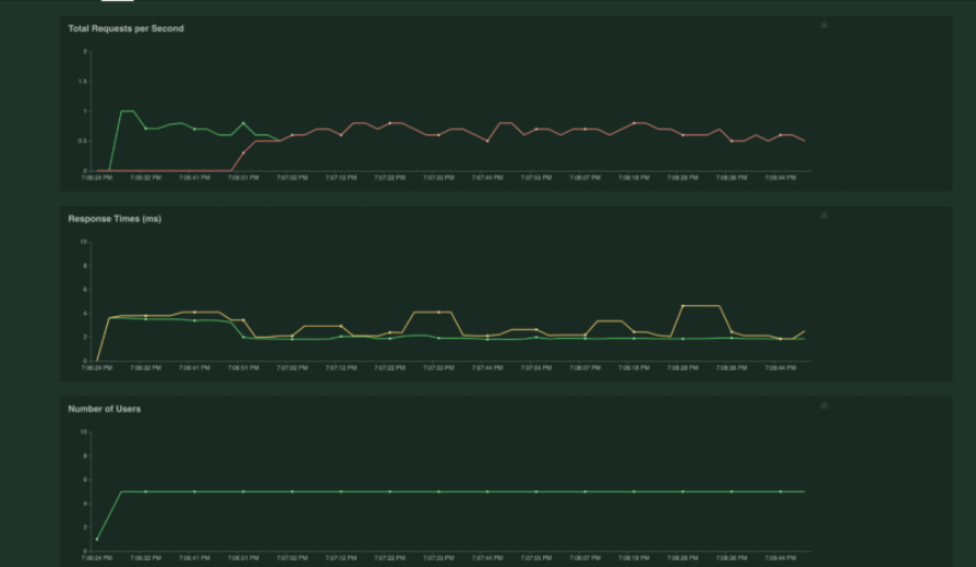 Hola FrankenPHP! Laravel Octane Servers Comparison: Pushing the Boundaries of Performance | by ...