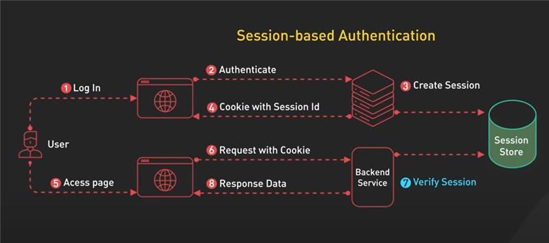 Implement Jwt Authentication In Asp Net Mvc By Faaz Laeeq Medium