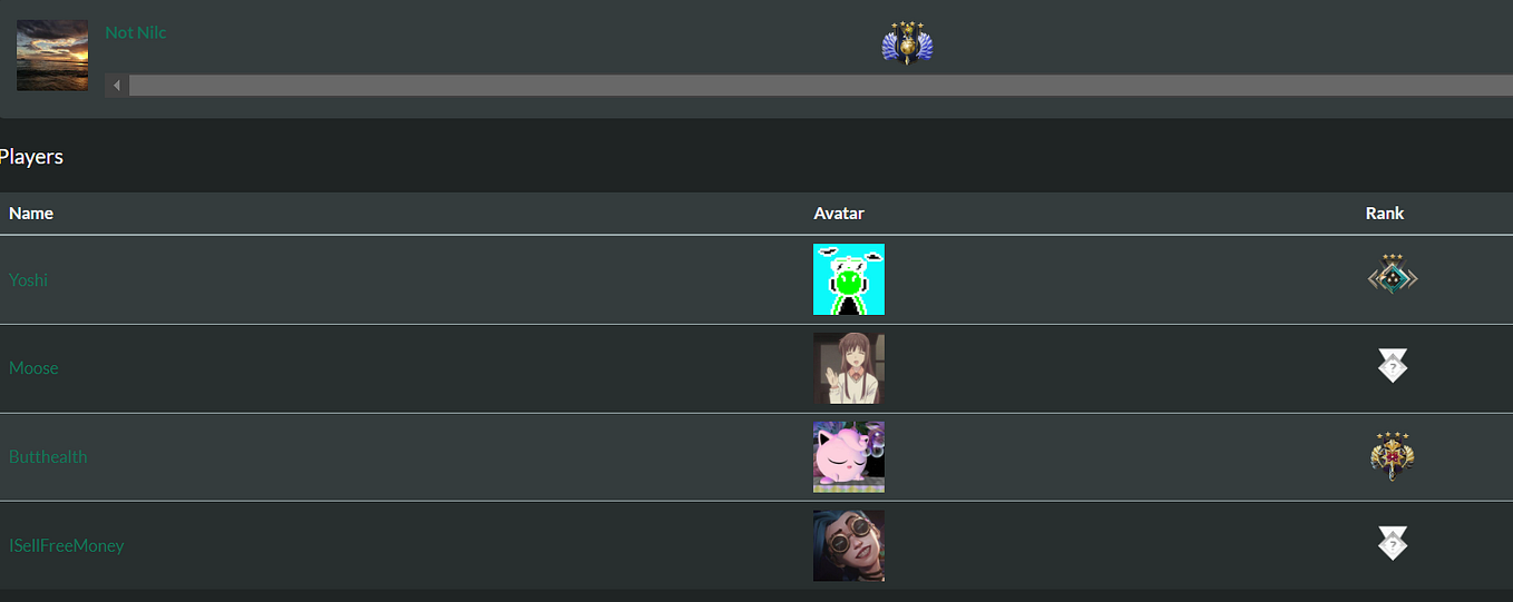 S33 3 weeks in re-evaluation. LEts see how wrong or right I Was in my… | by fortheboys | Sep ...