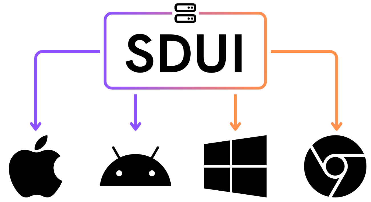 Dynamic screens using server-driven UI in Android | by Vipul Asri | ProAndroidDev