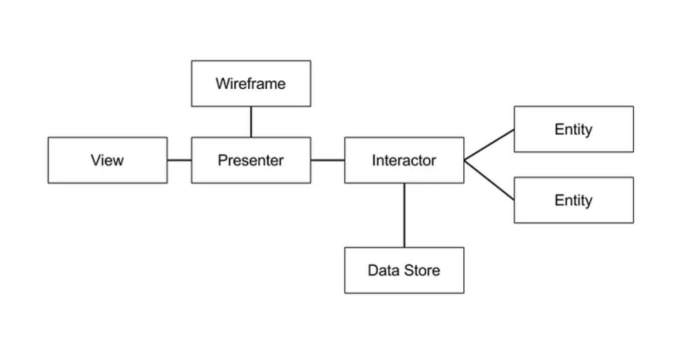 Protocol and Generic. 프로토콜과 제네릭은 Swift로 개발할 때 필수적이다. 그렇기 때문에… | by Junyoung | Medium