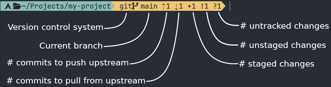 Automating dbt Development Workflows with Pre-commit | ${around_the_block}