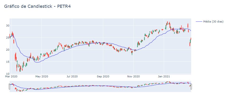 Como criar gráficos interativos com Plotly em Python | by Isabela ...