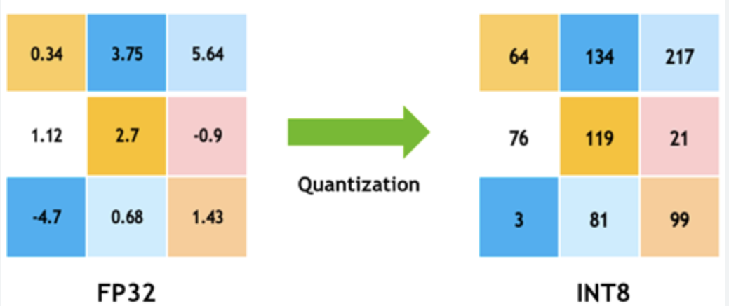 Quantization 4bit Normalfloat Nf4 Consists Of… By Sivanarayana Mamidi Medium