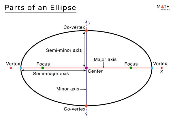 Quantum Entanglement: The EPR Paradox | by Ayush Tripathi | Jun, 2024 ...
