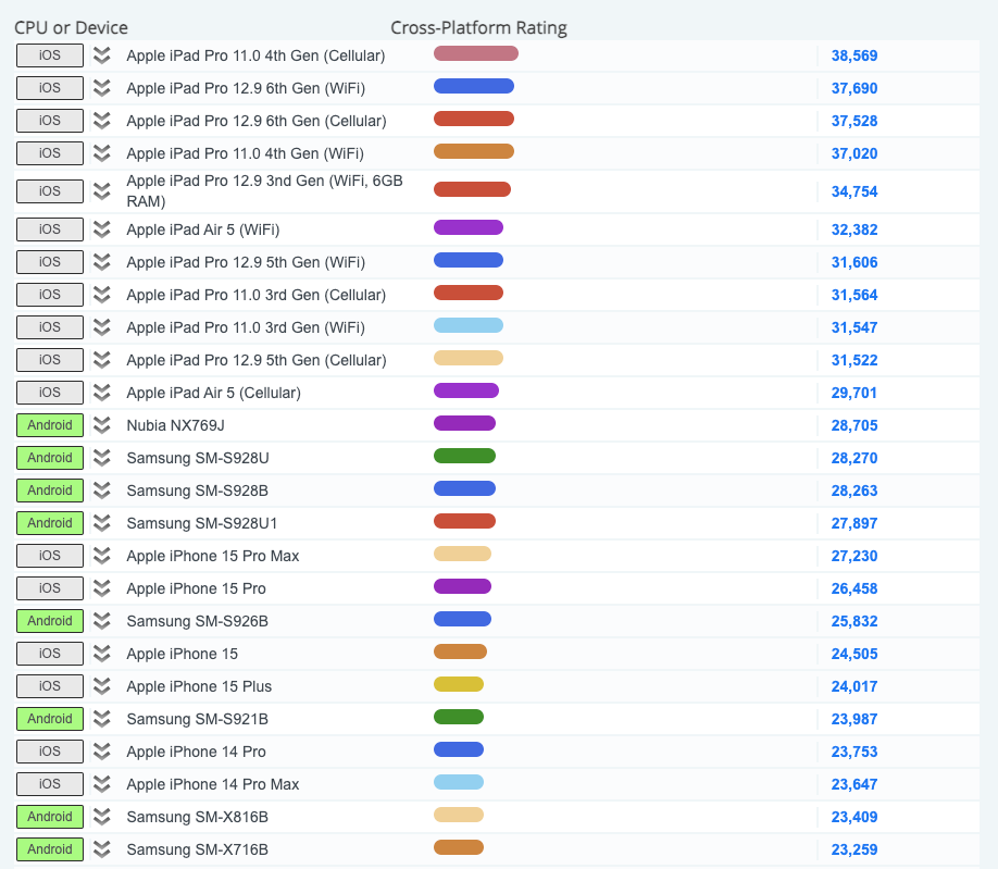2) Font Loading : Fonts for Advanced #WebDev | by Sandeep Machiraju | Medium