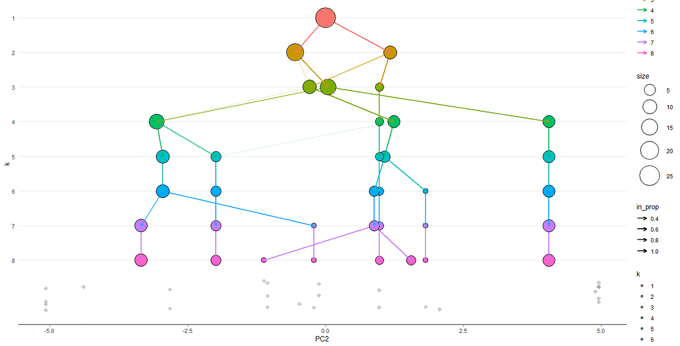 Reversing the order of axis in a ggplot2 scatterplot | by Matt.0 | Medium