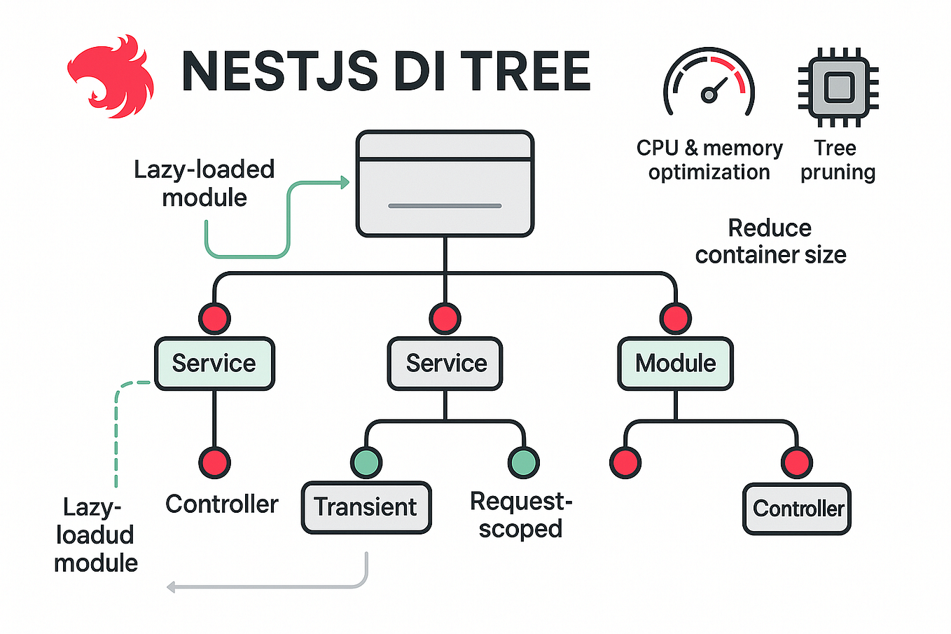 MCP Server in Node.js: Connecting REST Endpoints with Swagger/Open API for auto discovery and ...