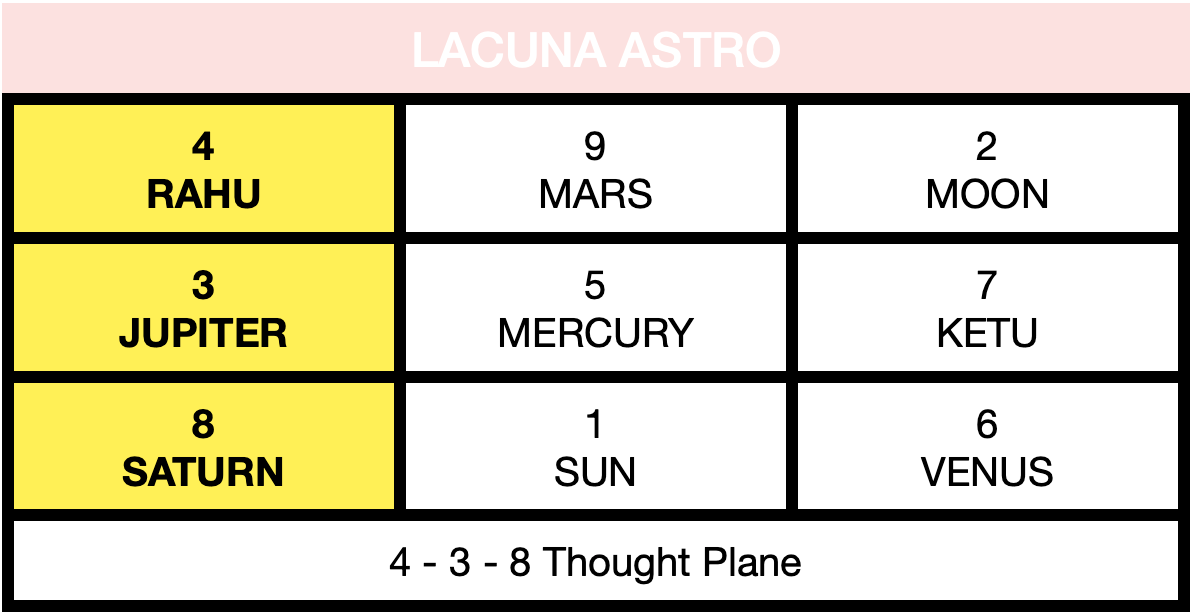 Astrology & Career Transitions: Predicting Your Next Job Using the D10 ...