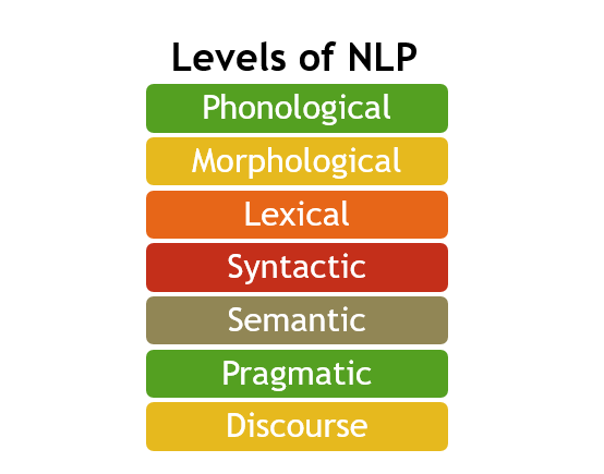 Hyperplanes in Higher-Dimensional Spaces: A Practical Explanation with Example and ...