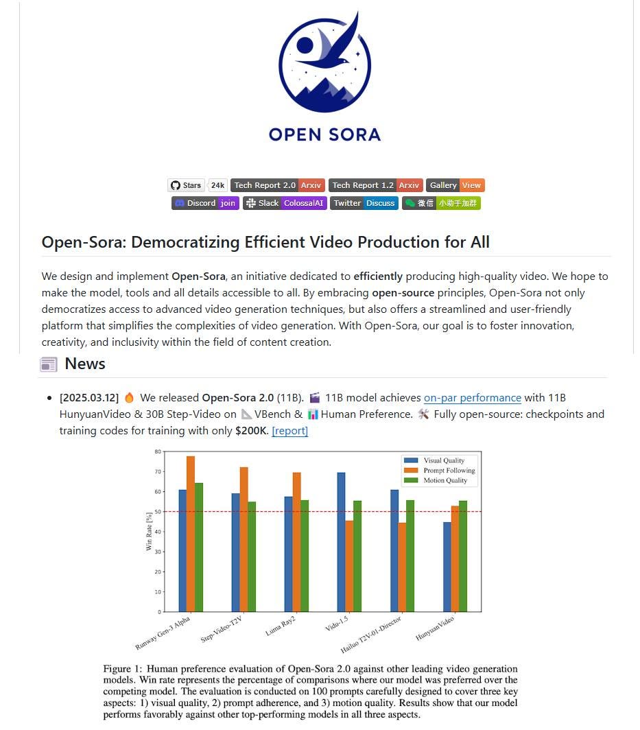 Reka Flash 3: The Revolutionary 21B Parameter Reasoning Model Pushing Open-Source AI Forward ...