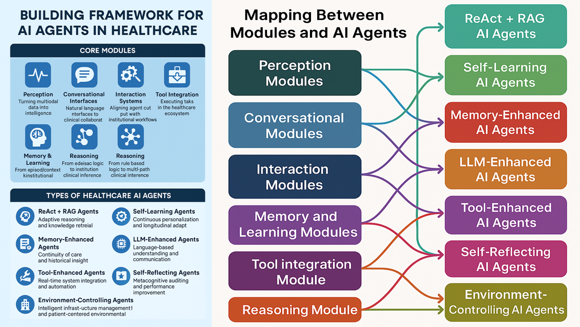 AI Agent-Powered Framework for Clinical Trials and FDA-Compliance ...