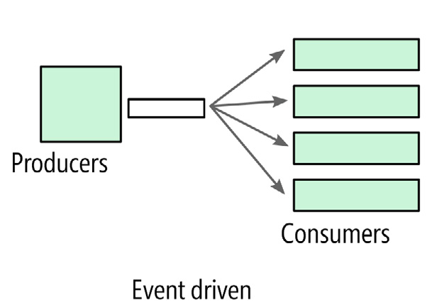 Introduction To Azure Service Bus By Winsurtech Medium