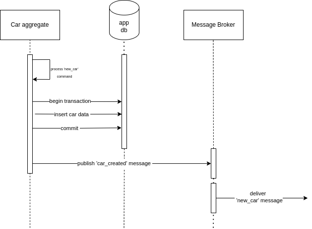 Event Patterns: Request-Reply — is it a pattern or anti-pattern? | by ...