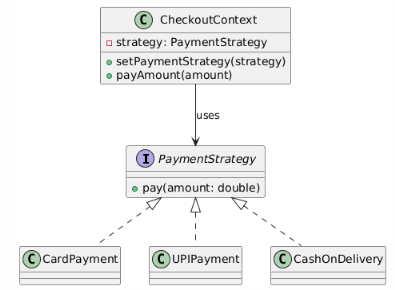 Coin Change(LeetCode Q322): Optimized Java Solution Using Dynamic Programming | by Subhobroto ...