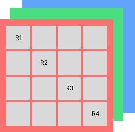 Canny Edge Detection: Explained and Compared with OpenCV in Python | by Abhishek | Medium