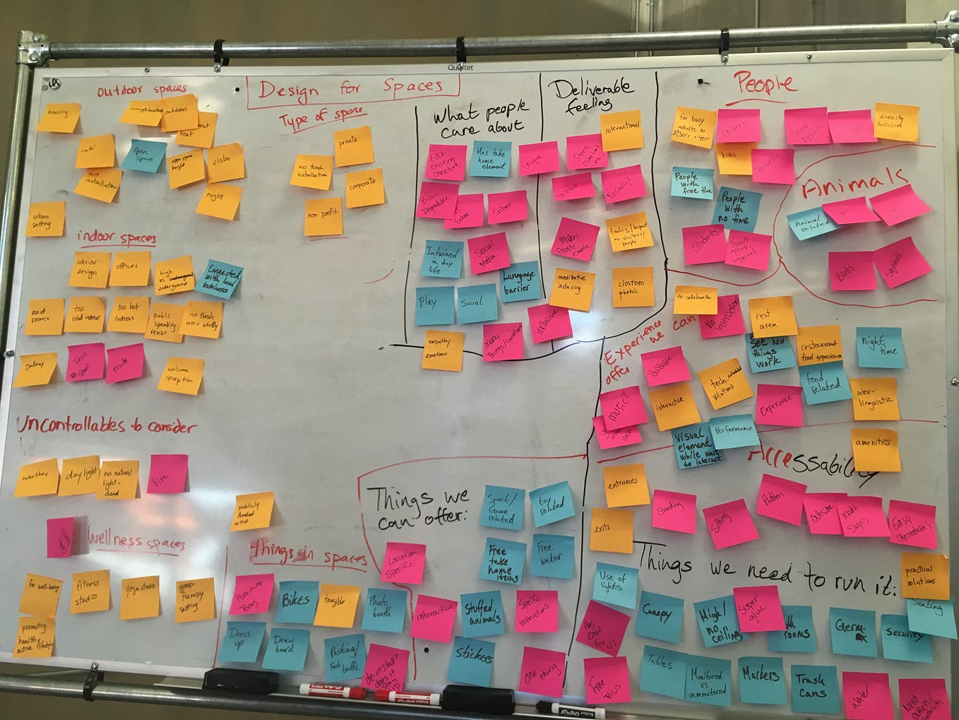 Final Project Proposal: Exploring the Animation Uses of Unity | by Nick ...