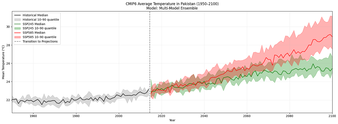 Analyzing Rainfall Trends Using CHIRPS Data in Google Earth Engine ...