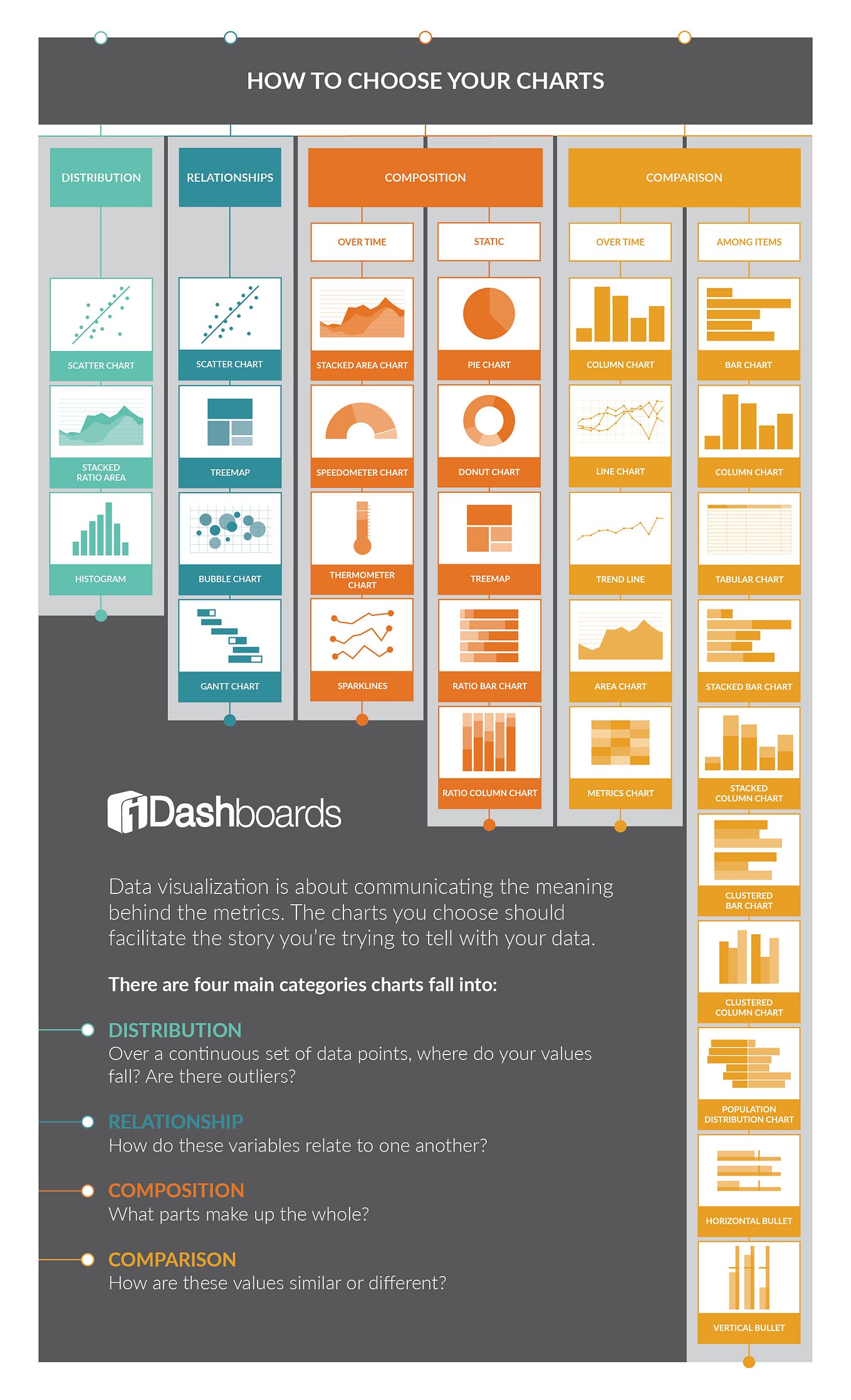 Operational, Analytical, and Strategic: The Three Types of Dashboards ...