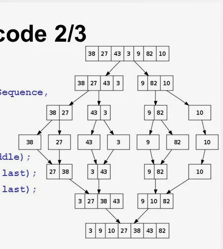 Curry function. Currying allows for the creation of more flexible and ...