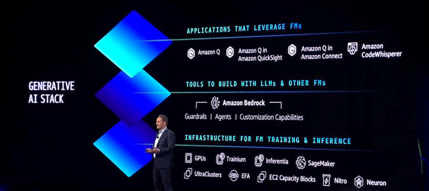 Learners and Knowers: The Entrepreneur’s Journey with the Learning Loop ...