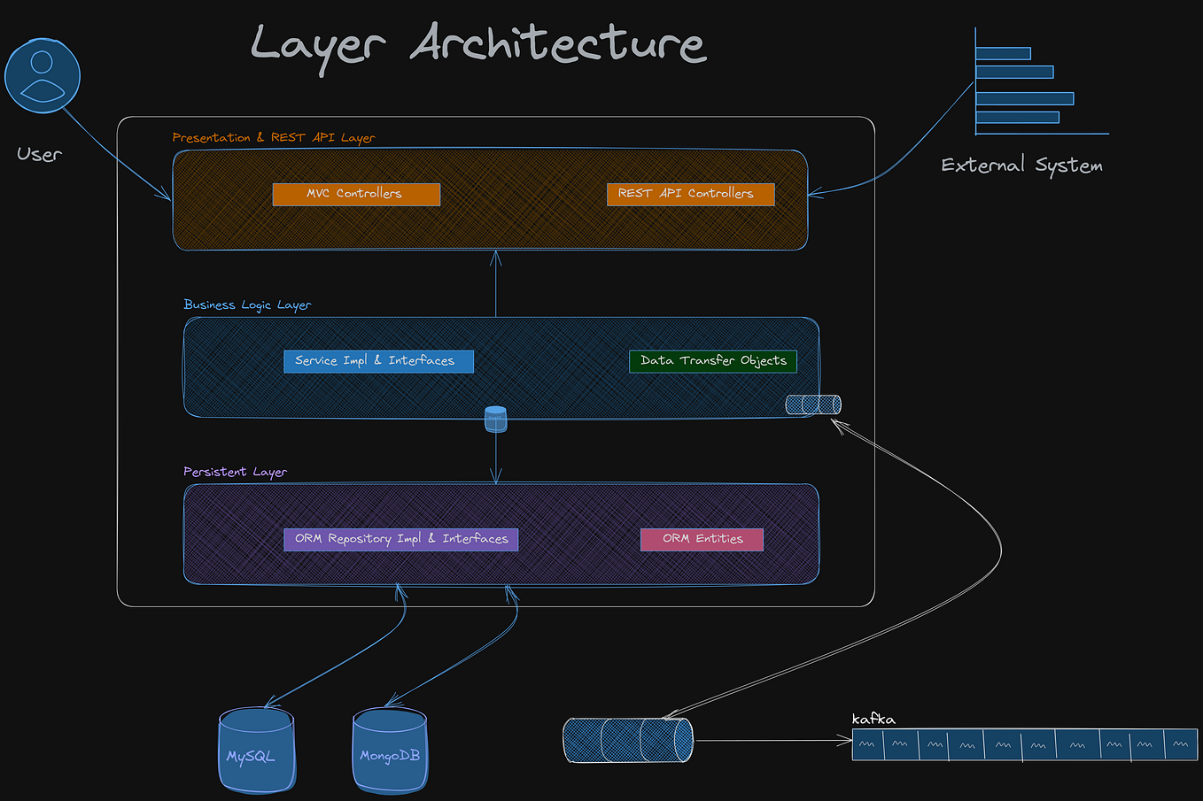 Microservices Hexagonal Architecture. The Aggregate. | Javarevisited Microservices Hexagonal Architecture. The Aggregate. | Javarevisited