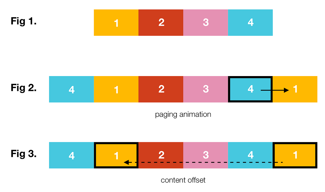 Stacks and LIFO Structures: Implementation and Use Cases | by Tim Beals 🎸 | Swift2Go | Medium