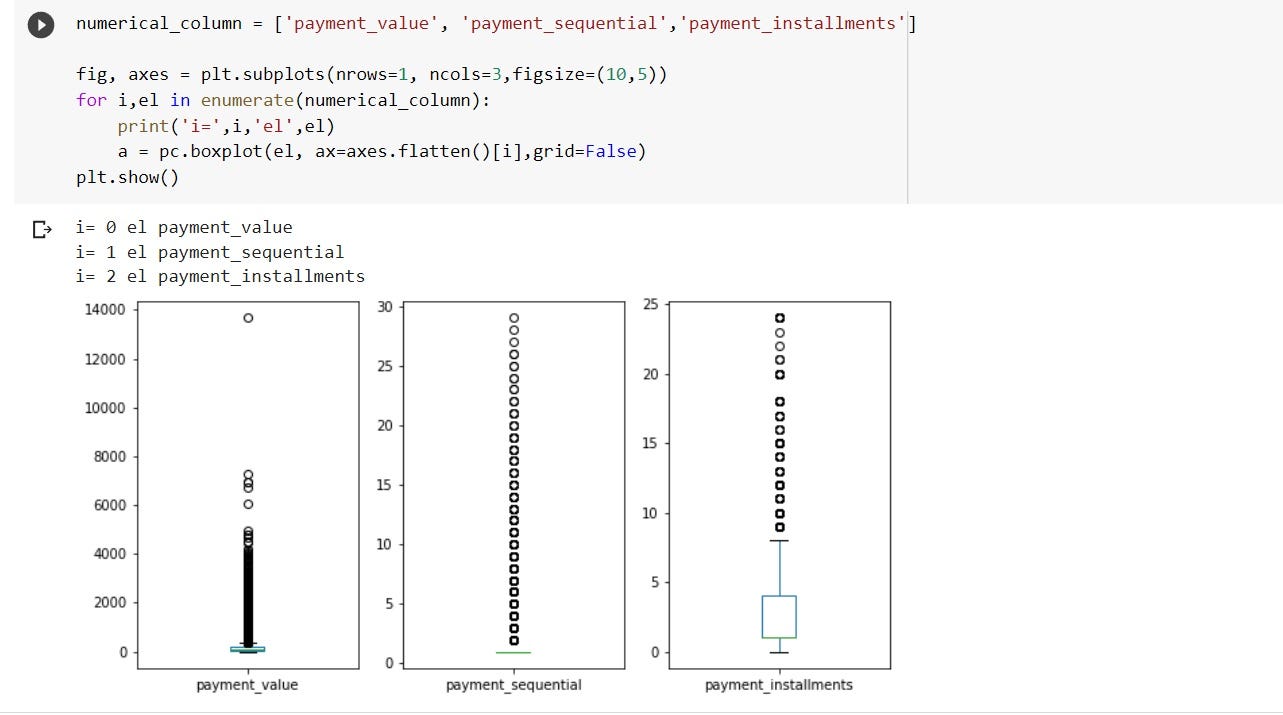 Customer Segmentation Using Python — Part 2 Exploratory Data Analysis By Gusde Melis Medium