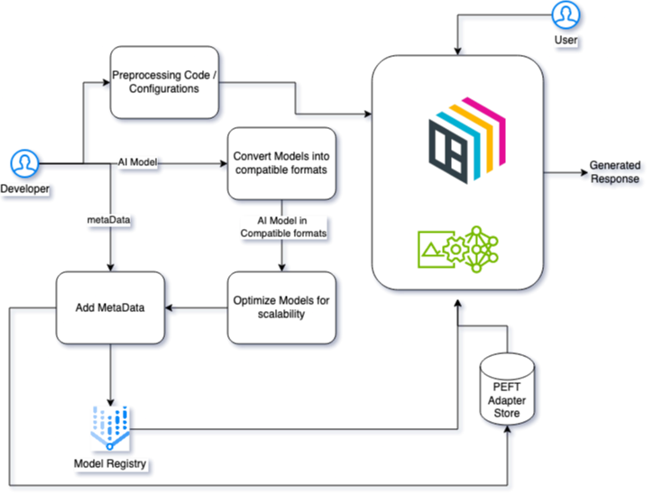 A Guide to Azure AI Search Retrieval Methods | by Tridib Mandal | Medium