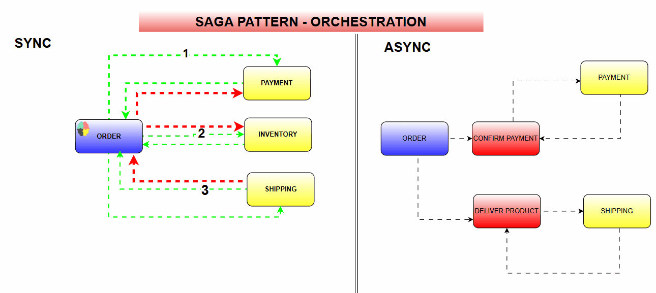 Setting Up Zookeeper & Kafka Broker - Arun Badhai - Medium