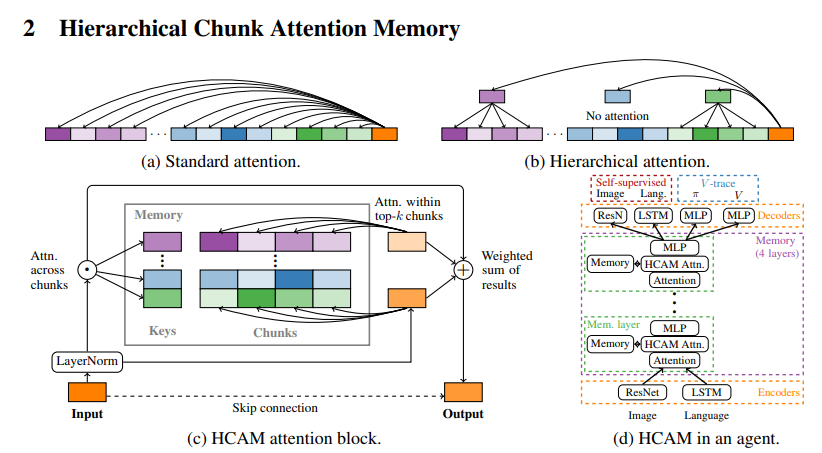 Agentic AI Architectures And Design Patterns | by Anil Jain | AI / ML ...