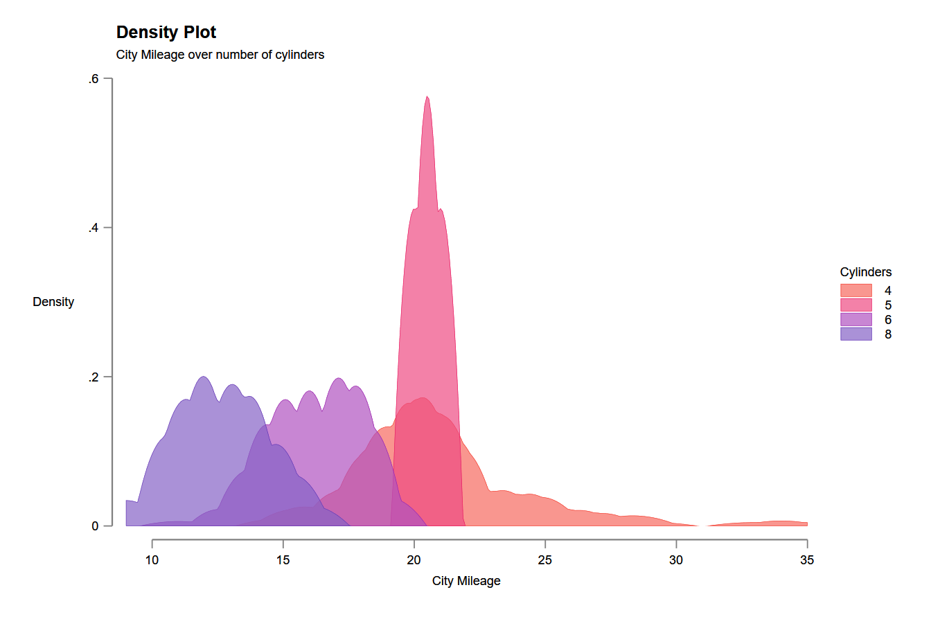 Advanced Bar Graphs in Stata (Part 1): Means with Confidence Intervals | by John V. Kane | The ...