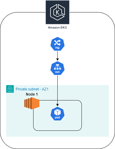Create a Web Component from a React Component | by Nicolas Zamarreno | skeepers