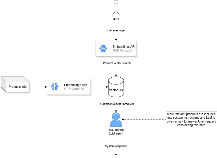 Building An Ai Powered E Commerce Recommendation System A Comprehensive Overview By Samet