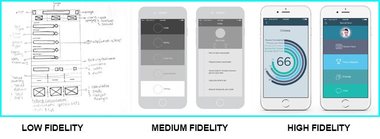 Some Of User Interface Elements for Menu/Navigation Design | by zeynep ...