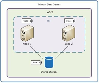 SQL Server — Part 4. Tables, Data types, Partitions, and… | by Idan ...