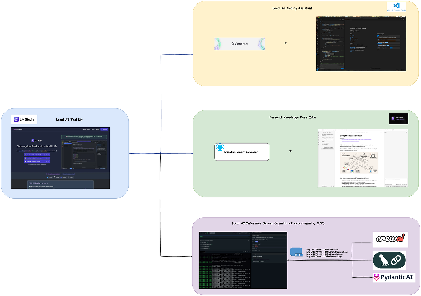 Python environment management using JupyterLab Desktop CLI | by Mehmet Bektas | Jupyter Blog