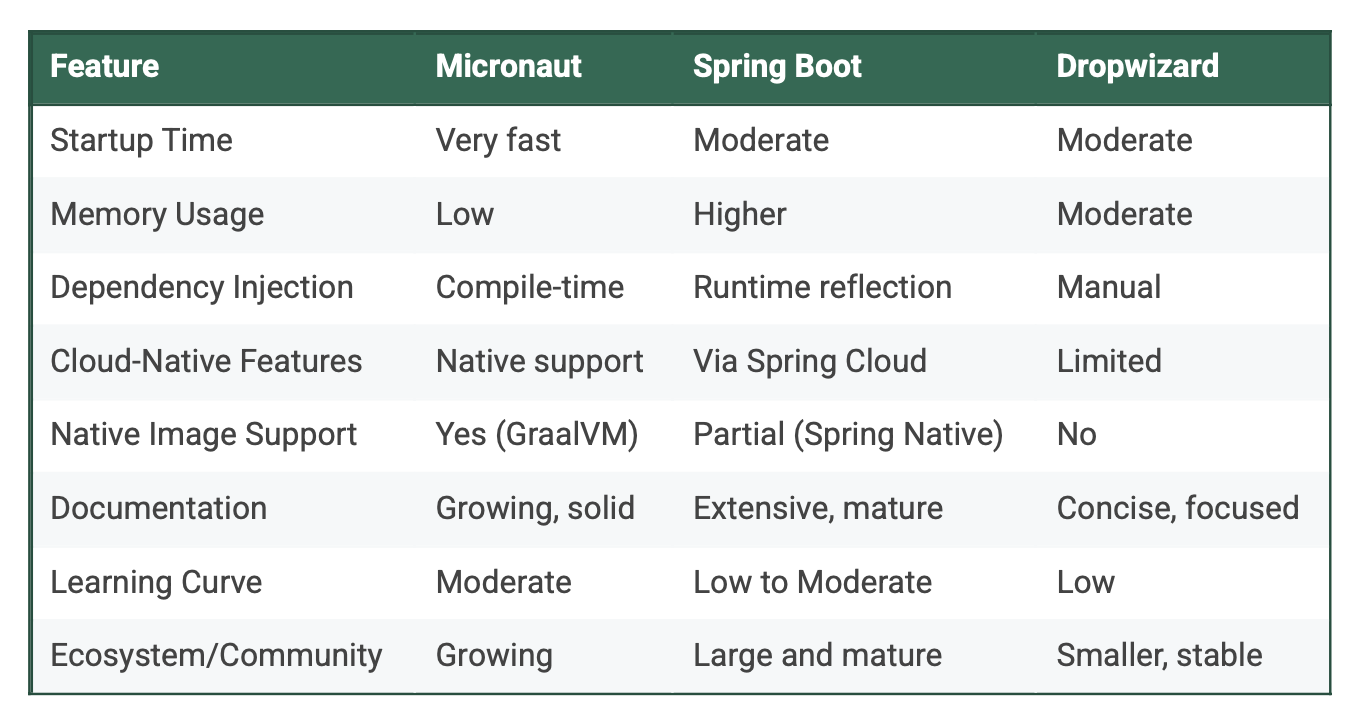 Integration Testing with Testcontainers: A Hands-On Guide | by Amey ...