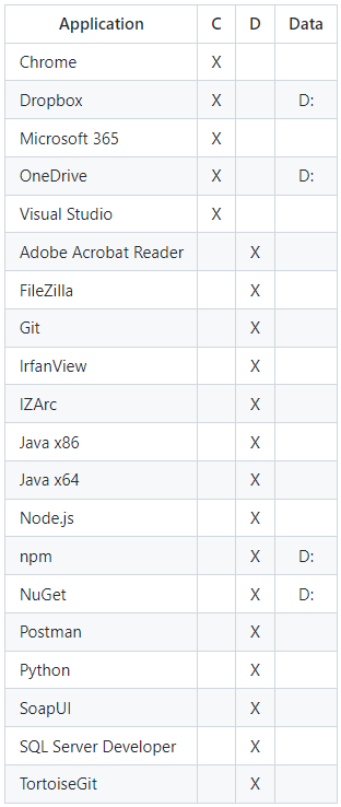 An alternative way to use Visual Studio with npm | by EasyLOB | Medium