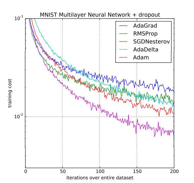 Microsoft’s BioGPT: A GPT-based Language Model for Biomedical Text ...