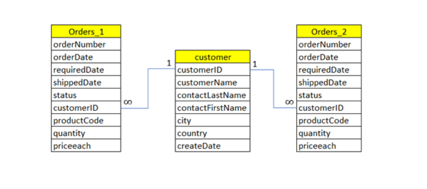 Data Engineer With SQL. I have completed a course on DQLab… | by Nanda ...
