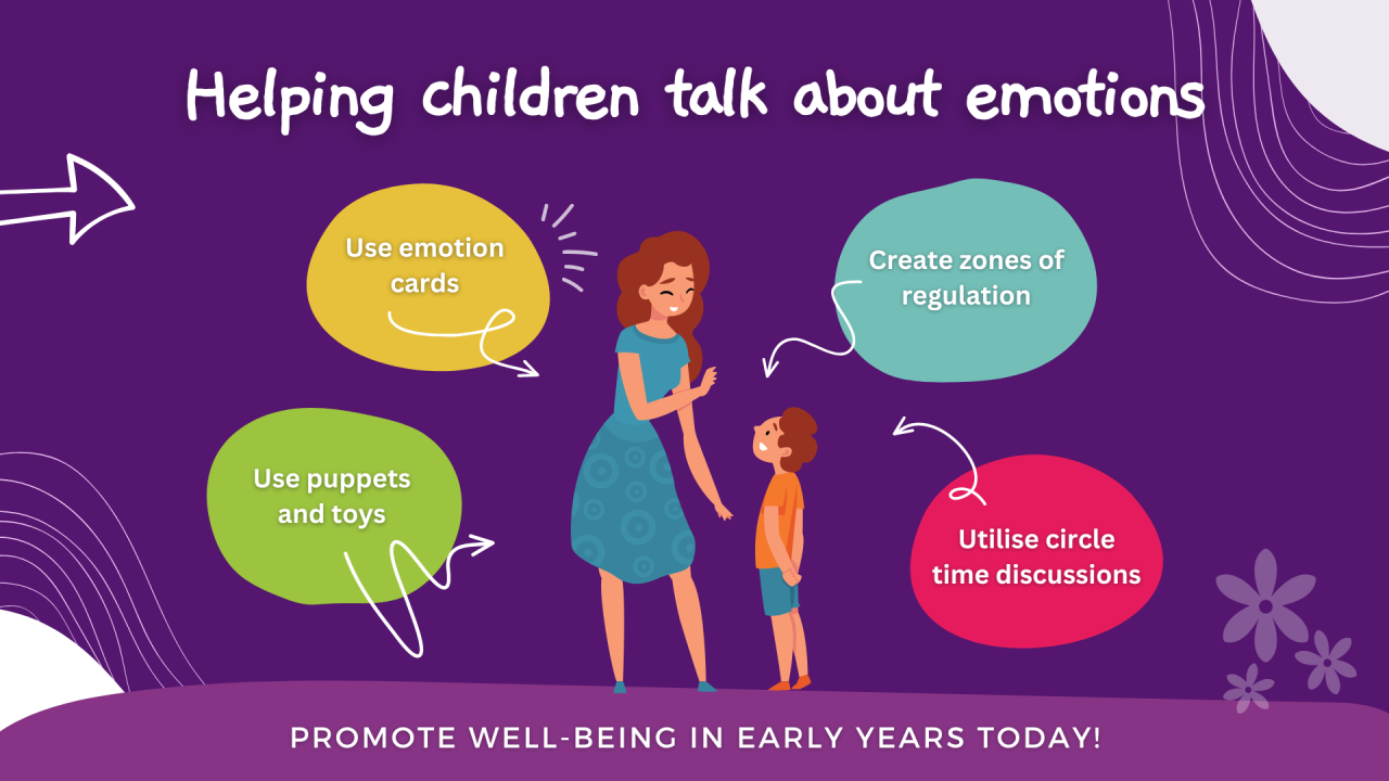 “Promoting Child and Adolescent Health: Key Strategies for Lifelong ...
