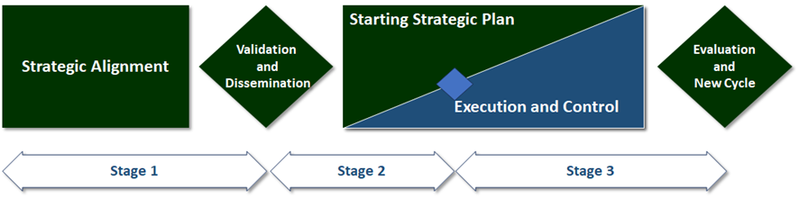 Ambidextrous Strategic Management | by Alberto S Brito | Medium