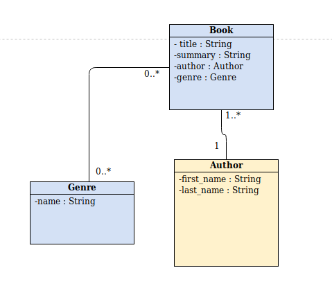 Build a REST API with Spring Boot — Part 1 : Introduction & Environment setup | by Voltage ...