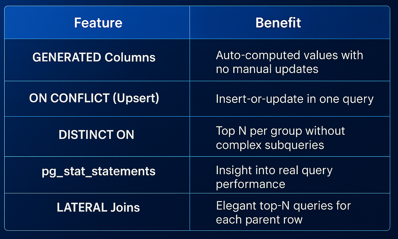 10 Best Practices to Optimize Your PostgreSQL Database (with Examples ... 10 Best Practices to Optimize Your PostgreSQL Database (with Examples ...