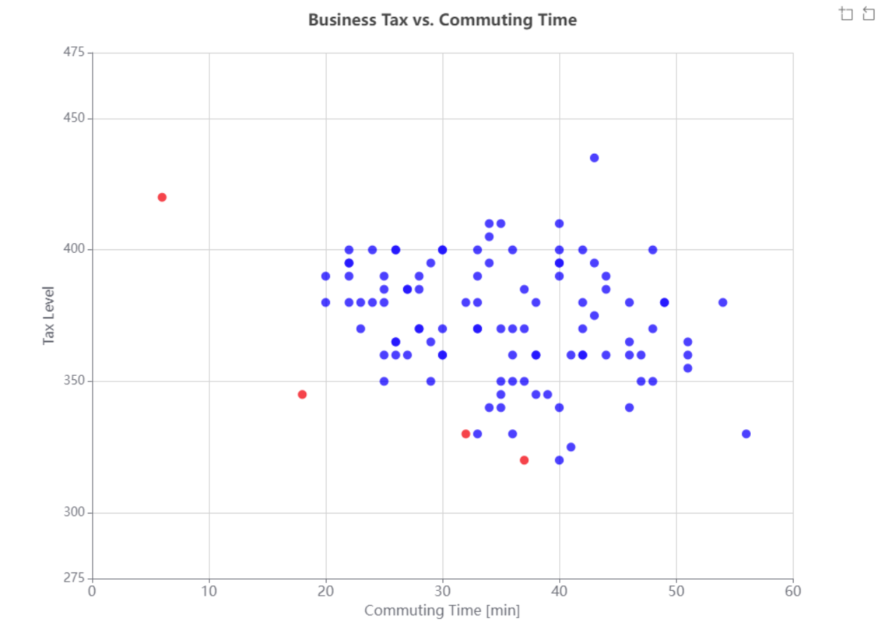 KNIME and Python — Setting up and managing Conda environments | by ...
